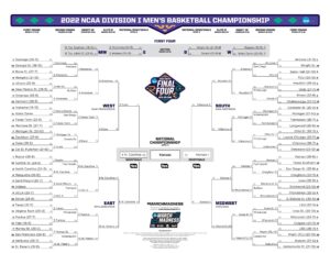 2003 NCAA basketball tournament – Basketball.org