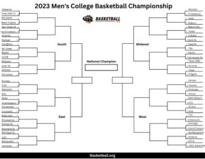 NCAA Tournament 2023 - Basketball.org