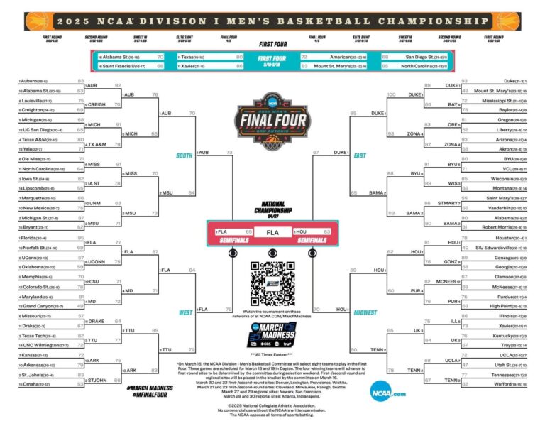 2025 NCAA basketball tournament – Basketball.org